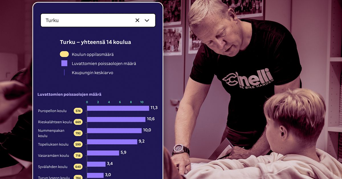Koulujen välillä dramaattisia eroja luvattomissa poissaoloissa – katso ...
