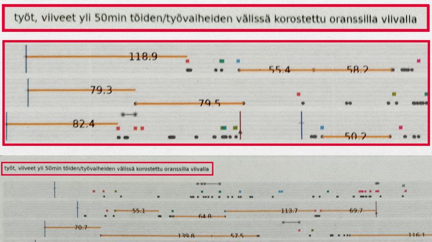 Etätyön valvonta johti potkuihin Kelasta | Kotimaa | Yle