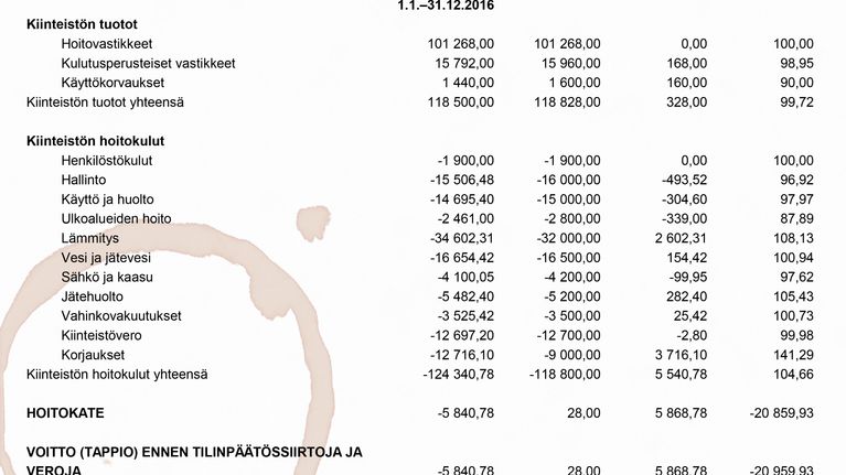 Osaatko lukea taloyhtiön tilinpäätöstä? Tiedä, mihin rahasi menevät ...